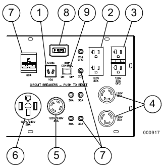 Generac 5734 GP15000E, 5735 GP17500E - Portable Generator Manual ...