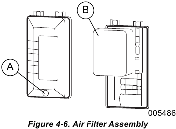 Generac iQ3500 - Portable Generator Manual | ManualsLib