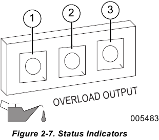 Generac iQ3500 - Portable Generator Manual | ManualsLib
