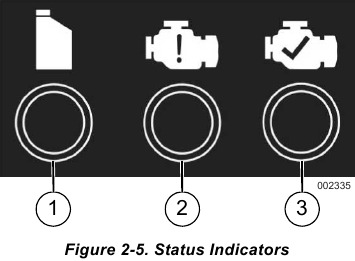 Generac GP2500i - Portable Generator Manual | ManualsLib