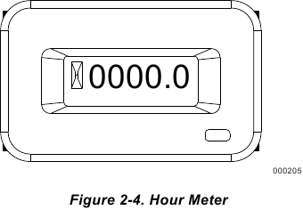 Generac GP Series GP6500, GP8000 - Portable Generator Manual | ManualsLib