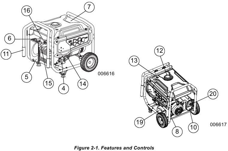 Generac GP Series GP6500, GP8000 - Portable Generator Manual | ManualsLib