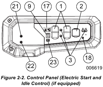Generac GP Series GP6500, GP8000 - Portable Generator Manual | ManualsLib
