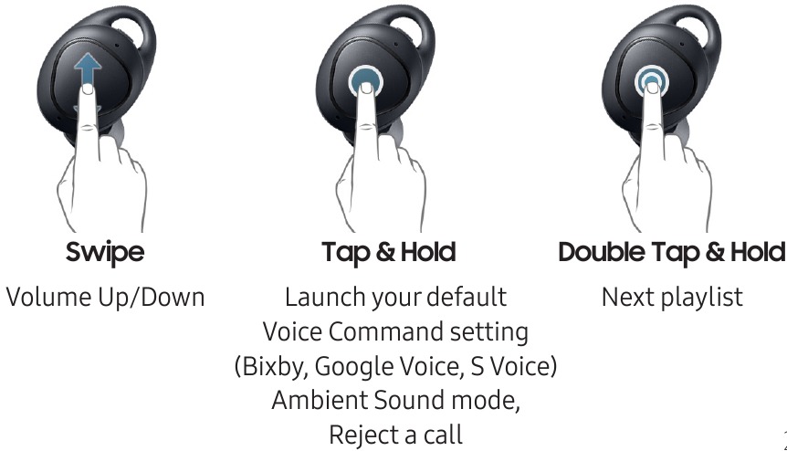 Samsung Gear IconX SM-R140 - Wireless Earbuds Manual | ManualsLib