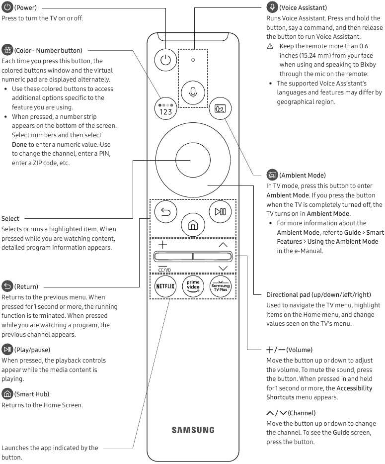 Samsung The Serif LS01T - Smart TV Manual | ManualsLib