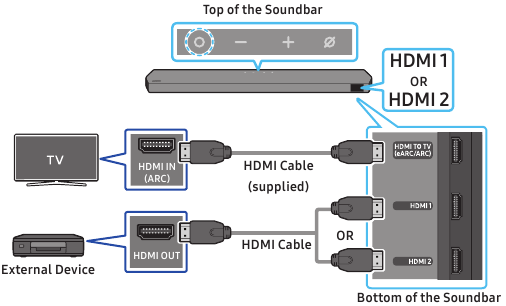 Samsung HW-Q990D - Soundbar Manual | ManualsLib