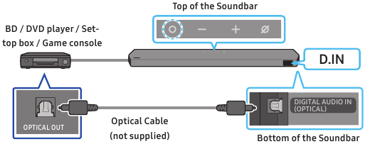 Samsung HW-Q990D - Soundbar Manual | ManualsLib