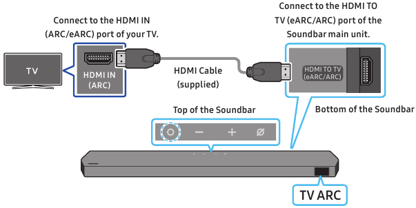 Samsung HW-Q990D - Soundbar Manual | ManualsLib