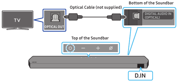 Samsung HW-Q990D - Soundbar Manual | ManualsLib
