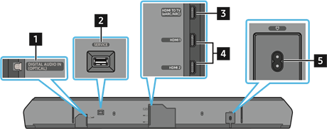 Samsung HW-Q990D - Soundbar Manual | ManualsLib