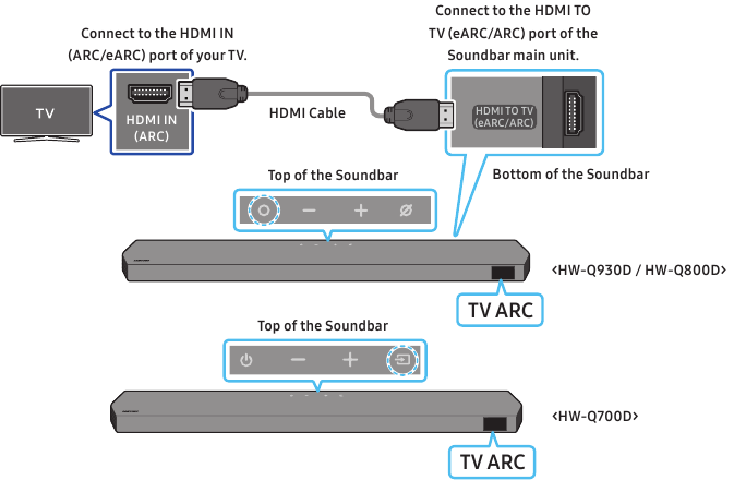 Samsung HW-Q930D / HW-Q800D / HW-Q700D - Soundbar Manual | ManualsLib
