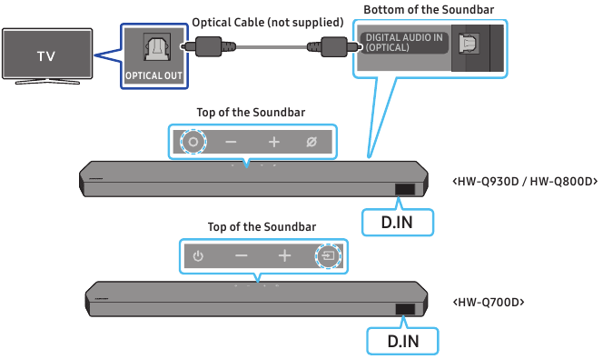 Samsung HW-Q930D / HW-Q800D / HW-Q700D - Soundbar Manual | ManualsLib