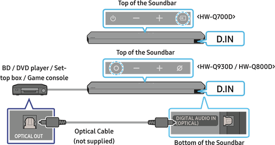 Samsung HW-Q930D / HW-Q800D / HW-Q700D - Soundbar Manual | ManualsLib
