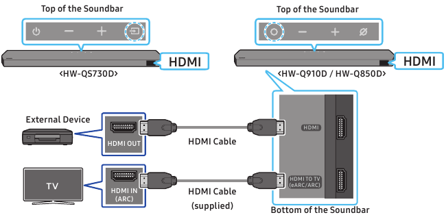 Samsung HW-Q910D / HW-Q850D / HW-QS730D - Soundbar Manual | ManualsLib