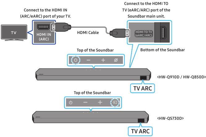 Samsung HW-Q910D / HW-Q850D / HW-QS730D - Soundbar Manual | ManualsLib