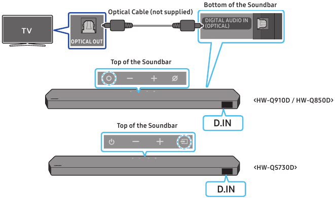 Samsung HW-Q910D / HW-Q850D / HW-QS730D - Soundbar Manual | ManualsLib