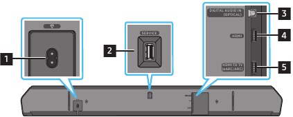 Samsung HW-Q910D / HW-Q850D / HW-QS730D - Soundbar Manual | ManualsLib