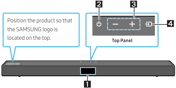 Samsung HW-T510 - Soundbar Manual | ManualsLib