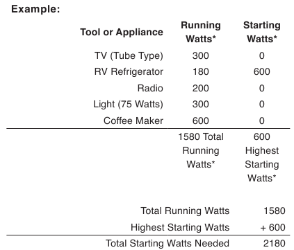 Westinghouse WH3700iXLTc - Inverter Generator Manual | ManualsLib