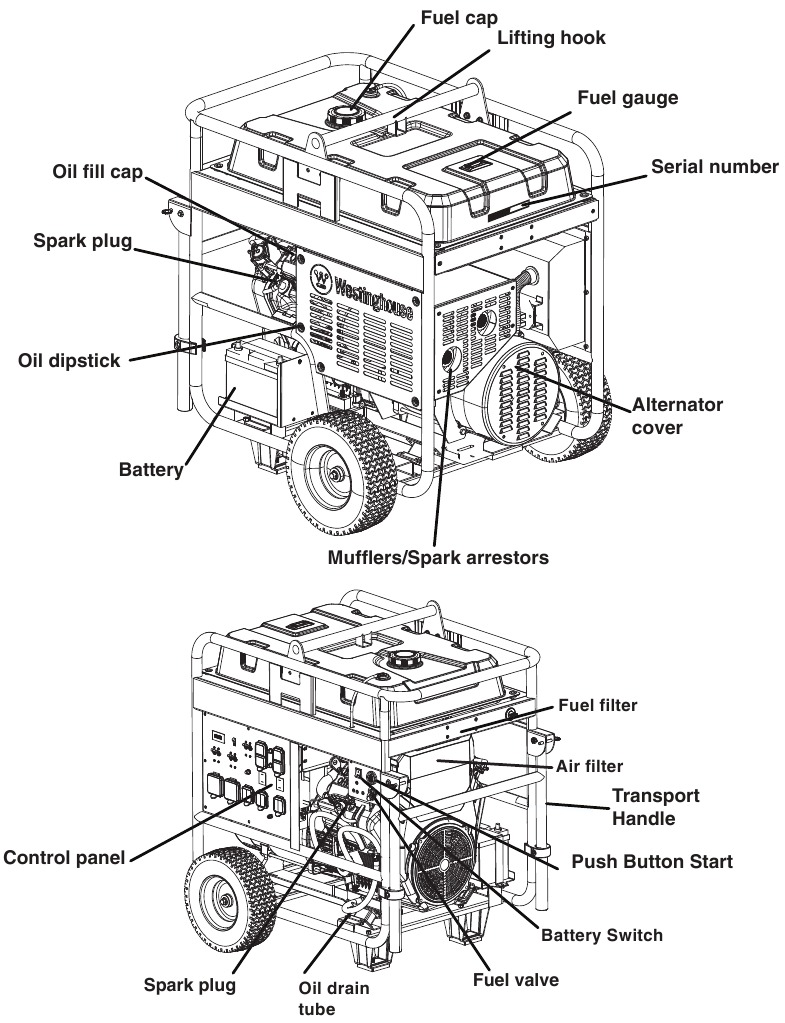 Westinghouse WGen20000c - Portable Generator Manual | ManualsLib
