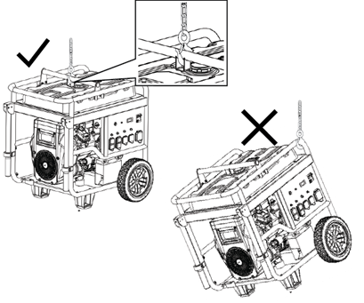 Westinghouse WGen20000c - Portable Generator Manual | ManualsLib