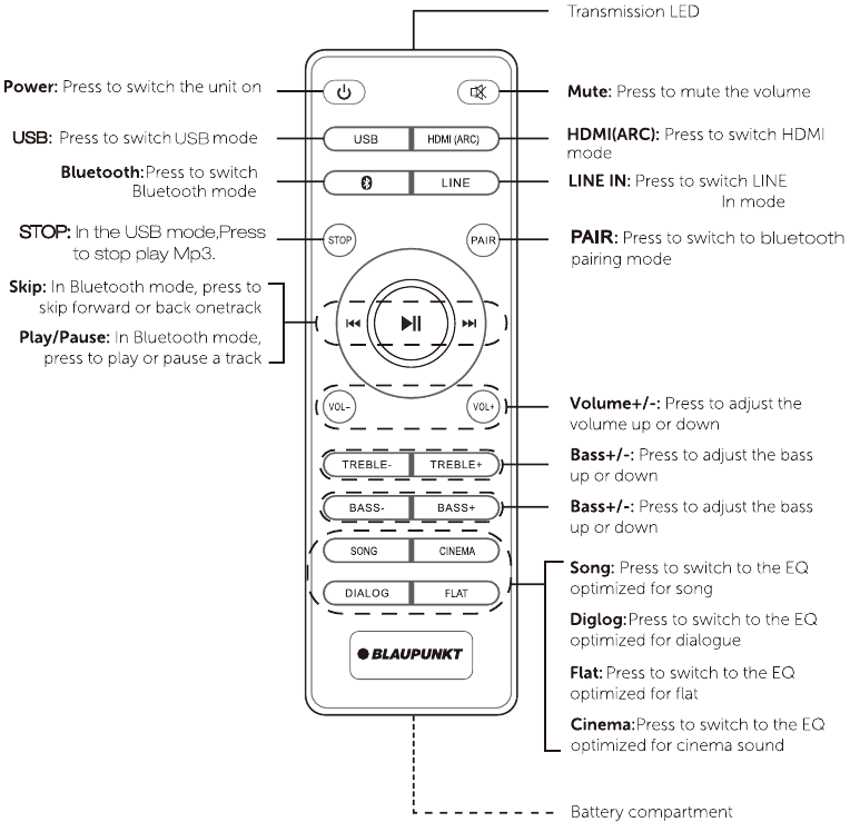 Blaupunkt SBW100 - Soundbar Manual | ManualsLib