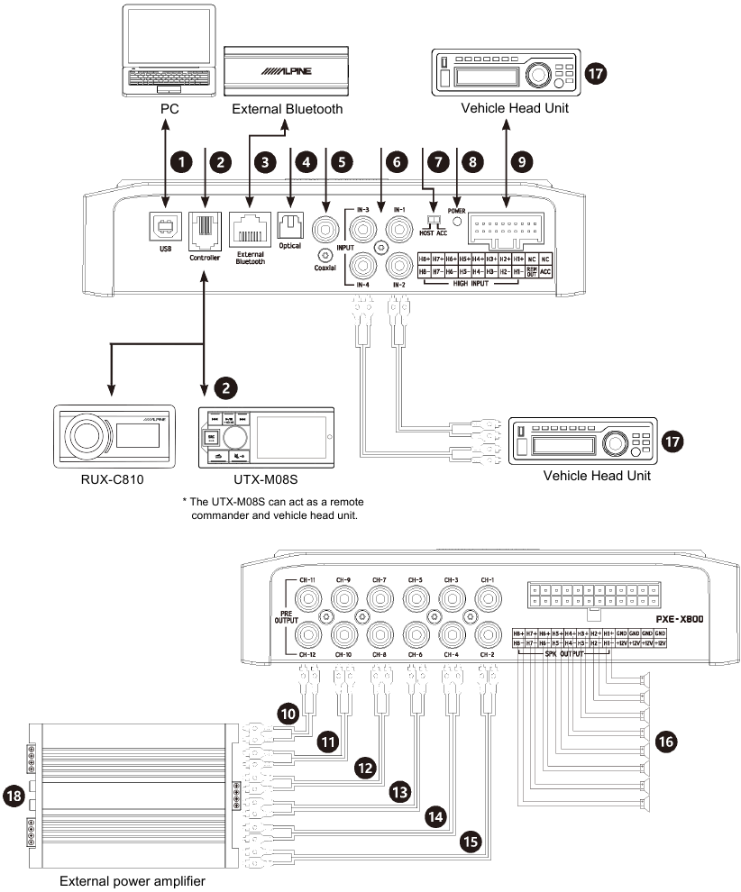 Alpine PXE-X800 - AMPLIFIER Manual | ManualsLib