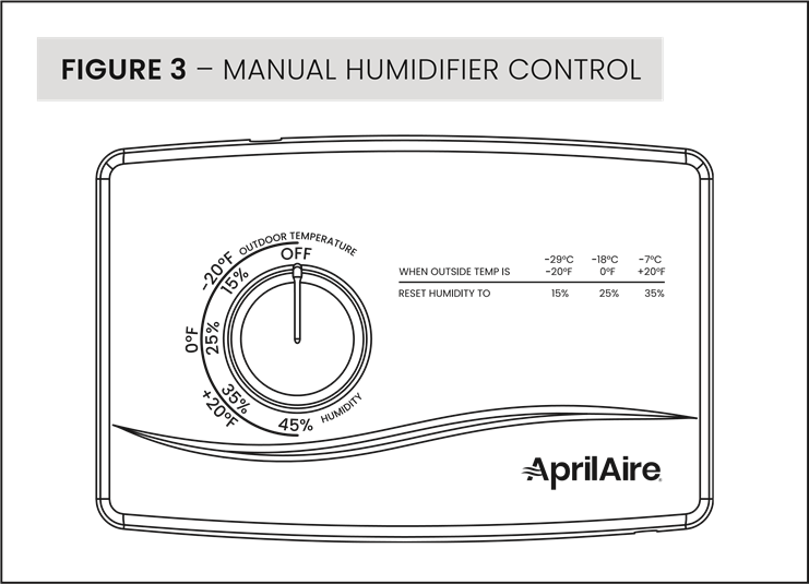 Aprilaire 60, 62, 4655 - Humidifier Manual | ManualsLib