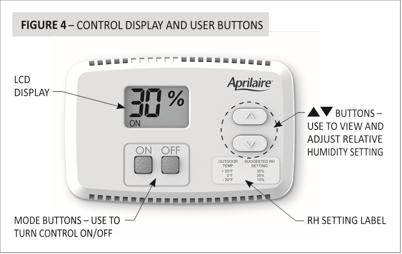 Aprilaire 800 Series - Steam Humidifier Manual | ManualsLib