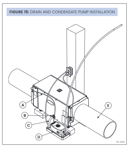 Aprilaire E080, E100 - Dehumidifier Manual | ManualsLib
