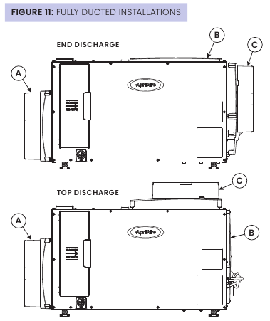 Aprilaire E080, E100 - Dehumidifier Manual | ManualsLib