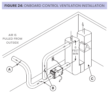 Aprilaire E080, E100 - Dehumidifier Manual | ManualsLib
