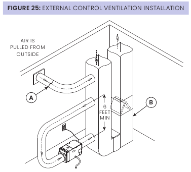 Aprilaire E080, E100 - Dehumidifier Manual | ManualsLib