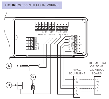 Aprilaire E080, E100 - Dehumidifier Manual | ManualsLib