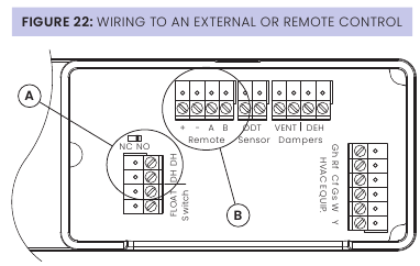 Aprilaire E080, E100 - Dehumidifier Manual | ManualsLib