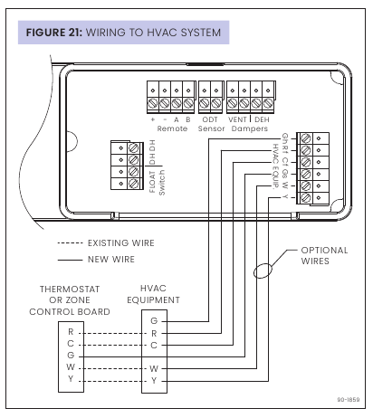 Aprilaire E080, E100 - Dehumidifier Manual | ManualsLib