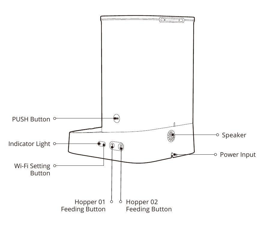 PETKIT YumShare Dual-hopper P591 - Smart Pet Feeder Manual | ManualsLib