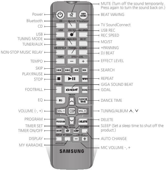 Samsung MX-HS8500 - Component Audio System Manual | ManualsLib