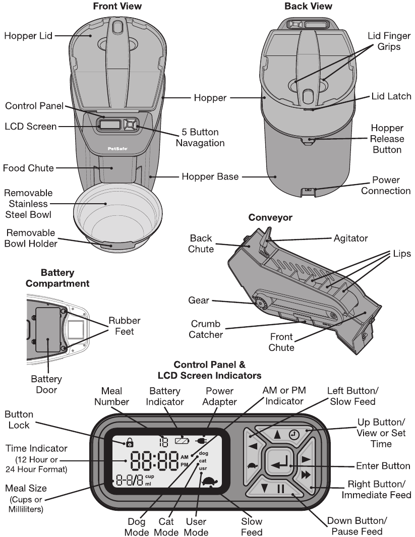 PetSafe Healthy Pet Simply Feed PFD00-14574 - Automatic Feeder Manual ...