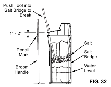 Whirlpool WHES40 (LL40), WHES44 (LL44) - Water Softener Manual | ManualsLib