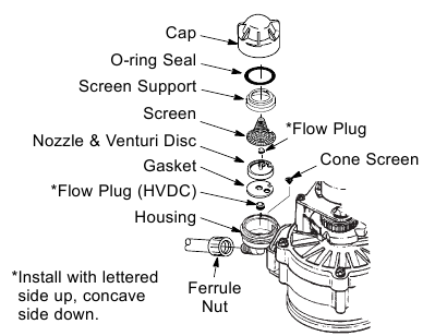 Whirlpool WHES40 (LL40), WHES44 (LL44) - Water Softener Manual | ManualsLib