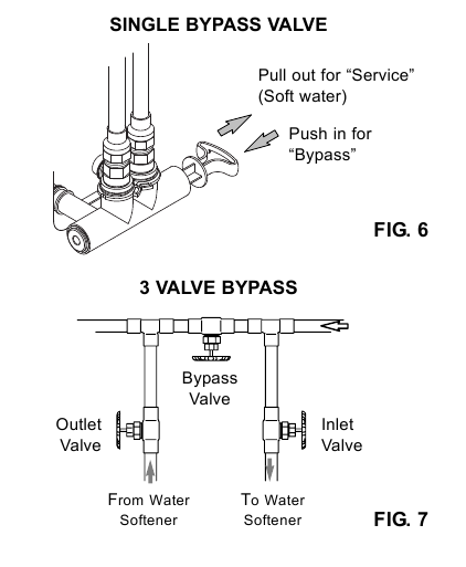 Whirlpool WHES40 (LL40), WHES44 (LL44) - Water Softener Manual | ManualsLib