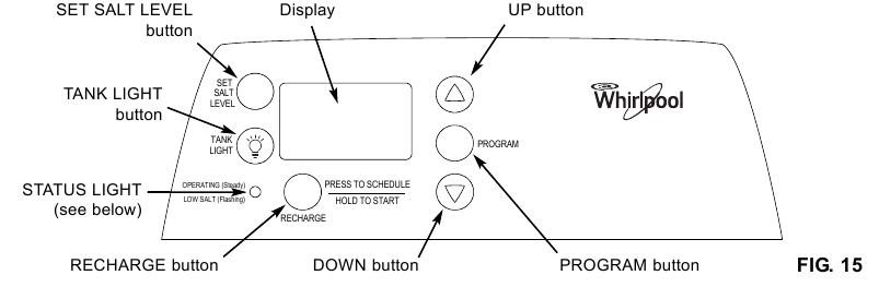 Whirlpool WHES40 (LL40), WHES44 (LL44) - Water Softener Manual | ManualsLib