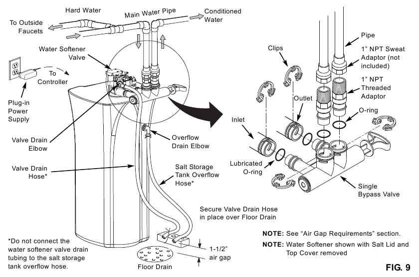 Whirlpool WHES40 (LL40), WHES44 (LL44) - Water Softener Manual | ManualsLib