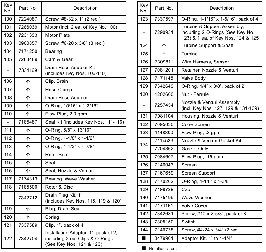 Whirlpool WHES40 (LL40), WHES44 (LL44) - Water Softener Manual | ManualsLib