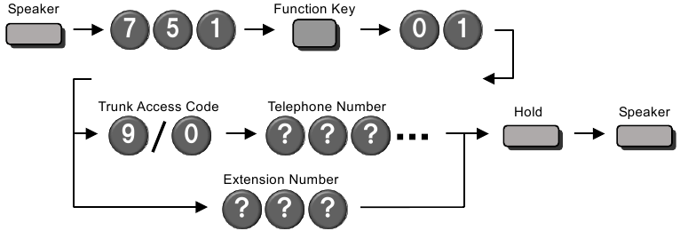 NEC SL2100 - IP Multiline Manual | ManualsLib
