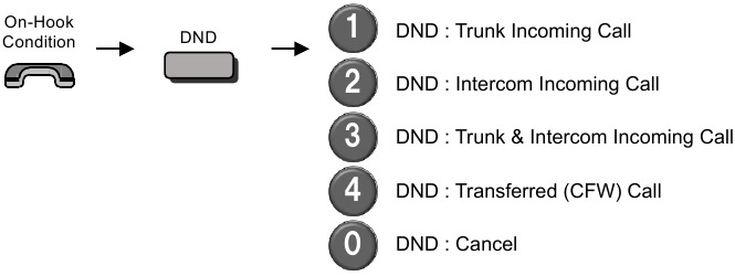 NEC SL2100 - IP Multiline Manual | ManualsLib