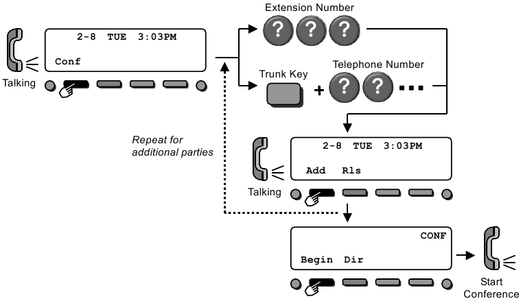 NEC SL2100 - IP Multiline Manual | ManualsLib