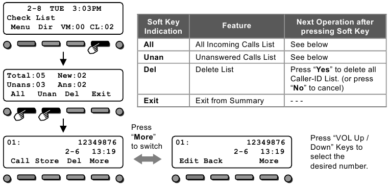 NEC SL2100 - IP Multiline Manual | ManualsLib