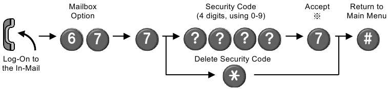 NEC SL2100 - IP Multiline Manual | ManualsLib